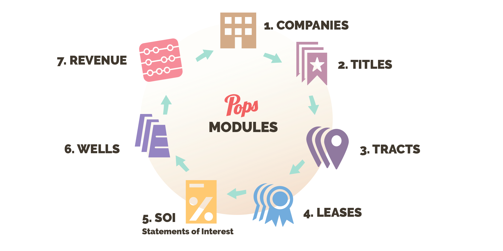 Modules | Pops Royalty Software